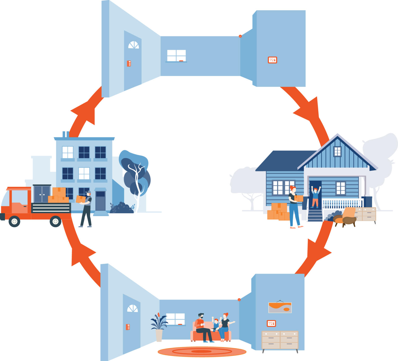 Optimize ROI with Smart Leasing - Rently