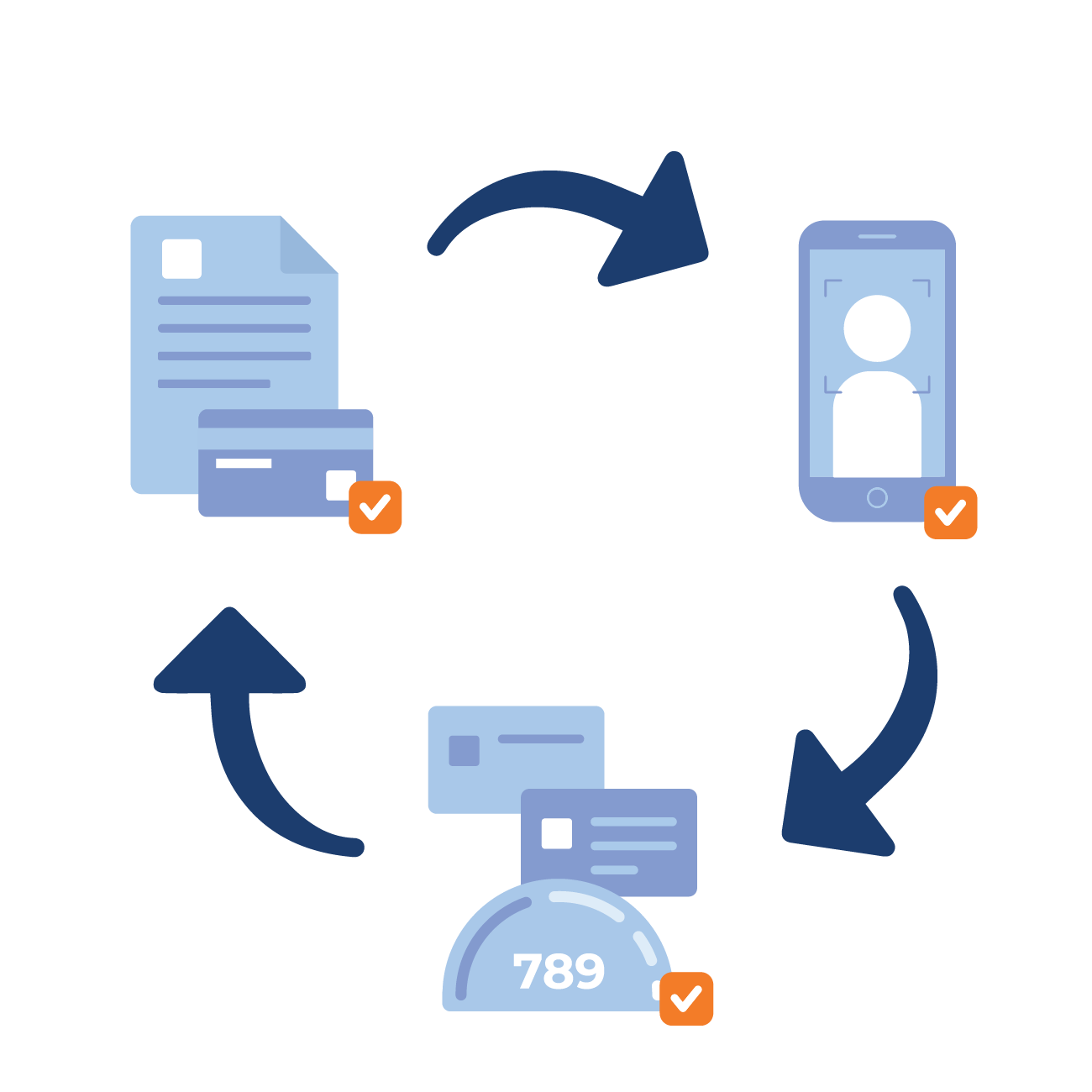 Optimize ROI with Smart Leasing - Rently