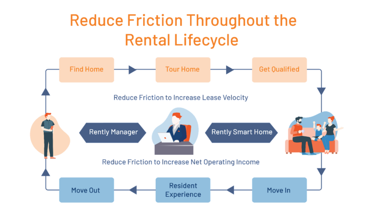 Rently Summit 2023 Recap | Rently