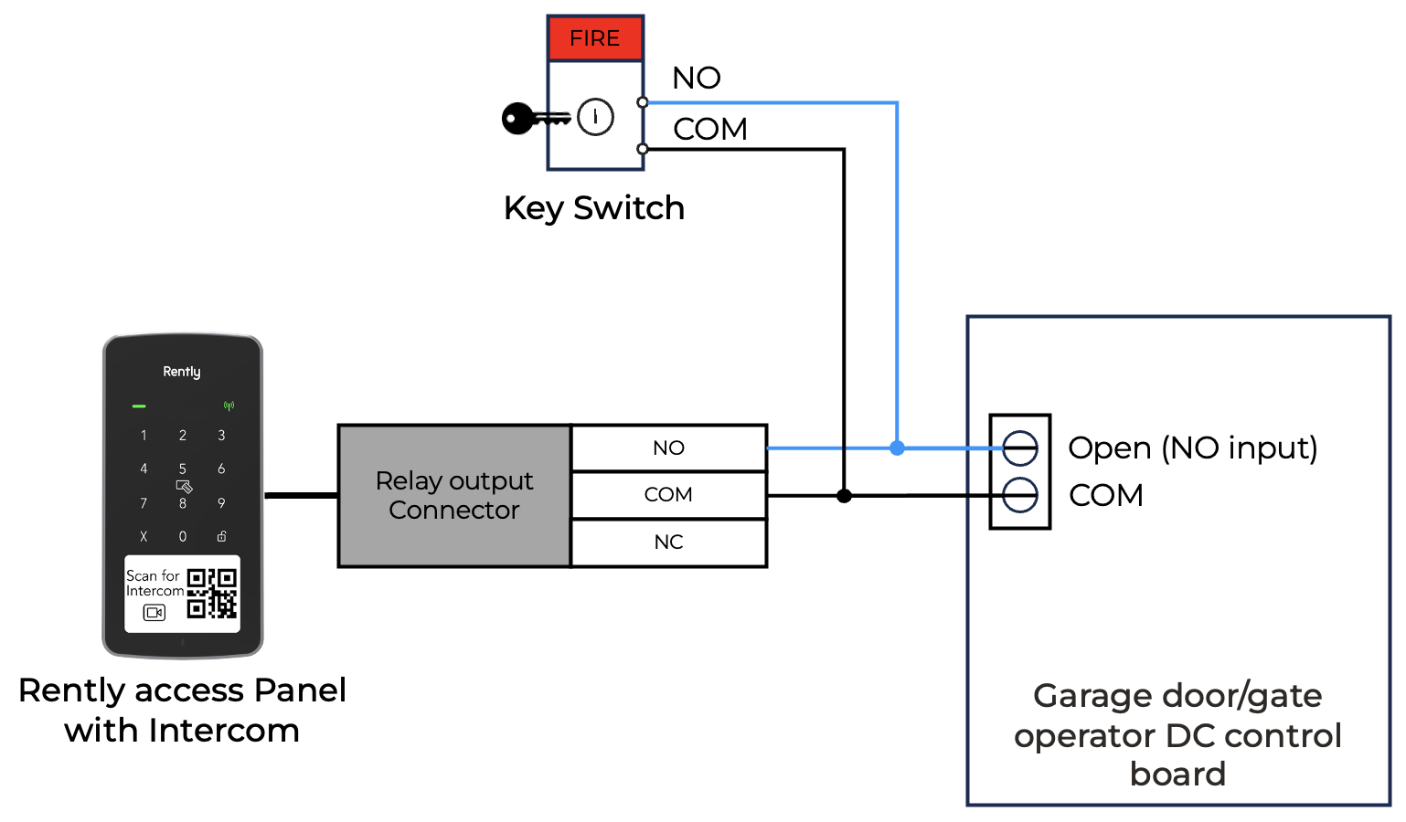 Emergency Response Made Easy with Rently’s Access Panels | Rently