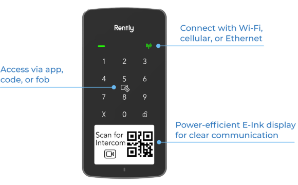 Access Control - Rently
