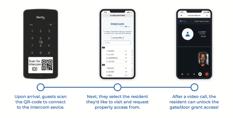 Virtual Intercom Systems: How They Work and Their Benefits | Rently