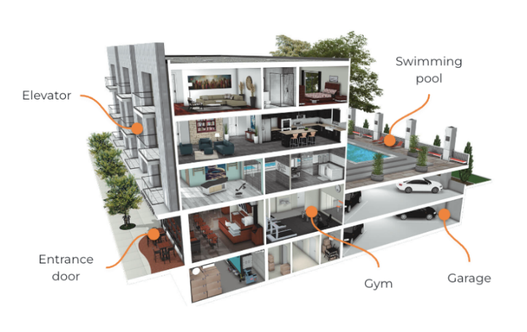 Modern Access Control for Multifamily Properties | Rently