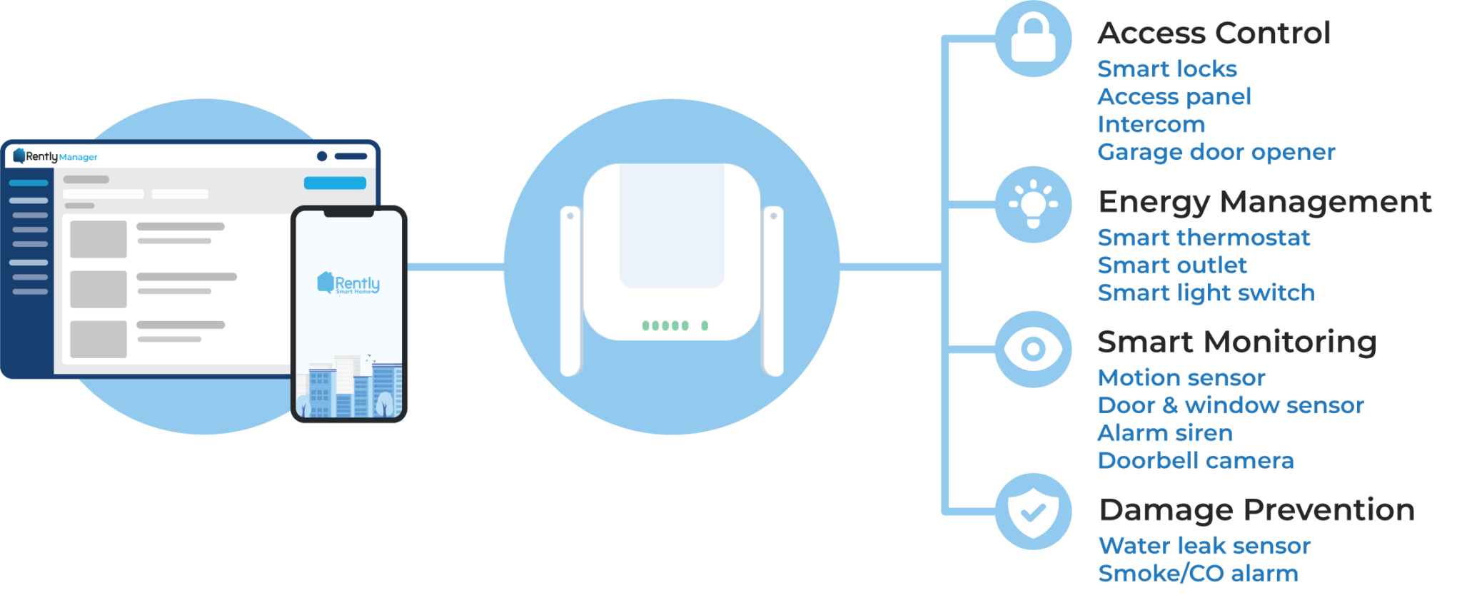 Why Matter Capability is Important for Smart Home Hubs - Rently
