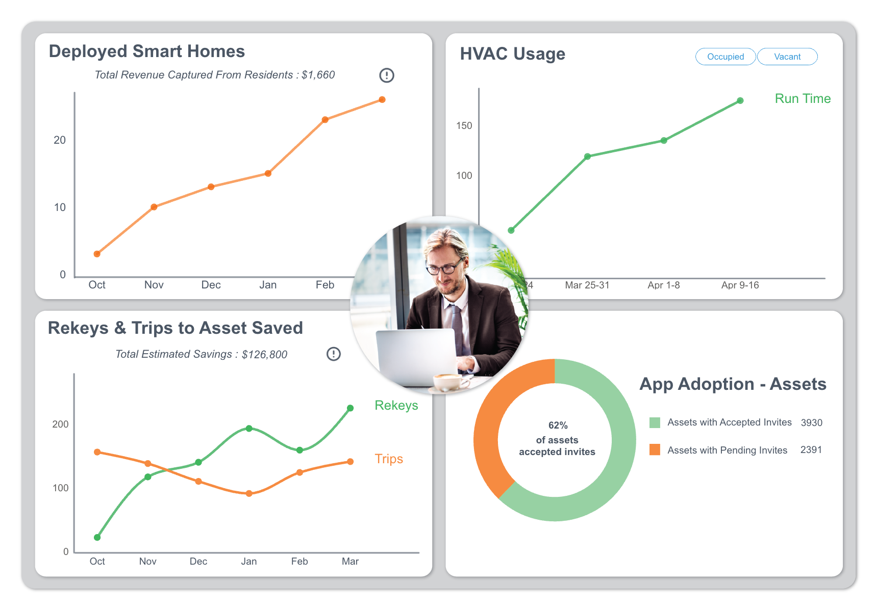 Unlock Insights with Rently’s Smart Home Performance Dashboard - Rently